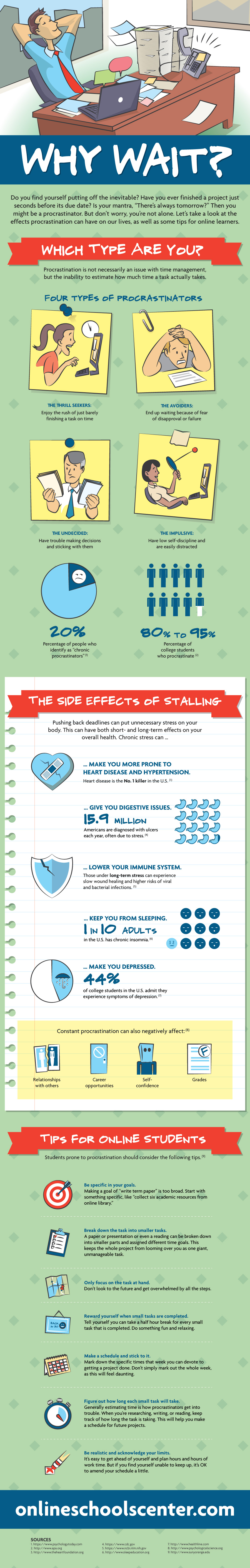 Typologies of Procrastination | Procrastination and Science